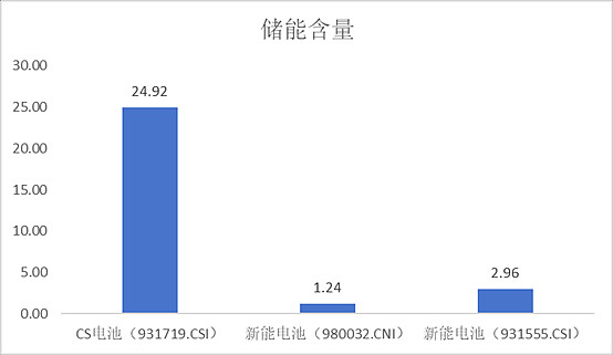 阳光电源涨超6%，储能电芯供应稳定！电池50ETF（159796）涨超2%，储能需求大爆发，头部电池企业全线满产！ 10月24日，A股两极反转，昨日冲高的煤炭、石油板块今日回调，而科技、 新 ...