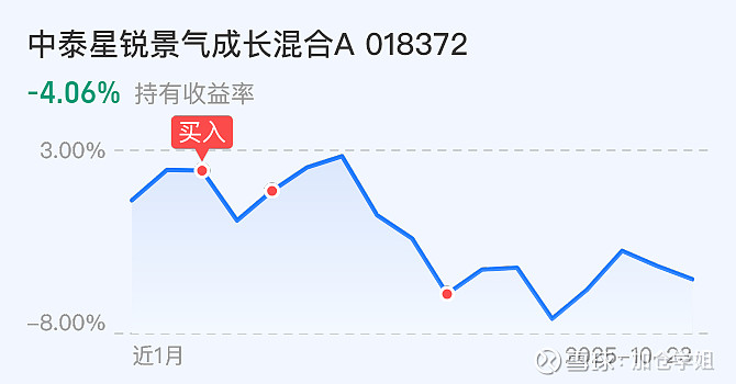 10.24：硬气！沪指再创新高，十五五规划，算力、芯片大机会 买1000 $ 华泰柏瑞恒生科技ETF 联接(QDII)C(OTCFUND|015311)$ ，理由是：前几天恒生科技有... - 雪球