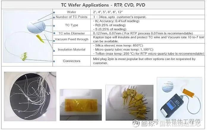 TC Wafer是什么？半导体制造中的温度监测 1 TC Wafer的基本概念与半导体行业中的重要性在半导体制造的纳米级世界中，温度控制的精度 ...