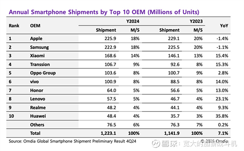 小米的短期和长期估值（2），智能手机业务 $小米集团-W(01810)$ $小米集团-WR(81810)$ $小米集团ADR(XIACY)$过去5年， 小米 手机... - 雪球