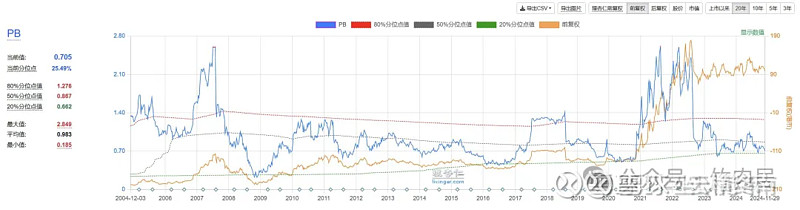 当下的中远海控 $中远海控(SH601919)$ $中远海控(01919)$ 来自公众号：竹肉居 几个主要观点 对于 中远海控 这样的... - 雪球