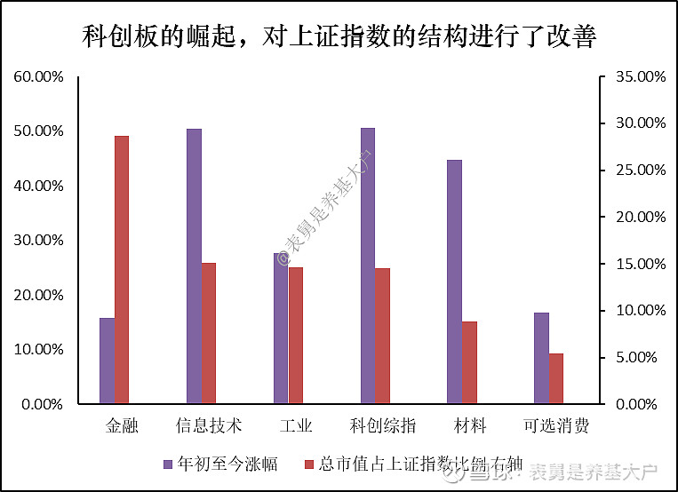 年内收益超越港股创新药的QDII基金，即将出现？ 今天市场如期大涨，上证最终距离4000仅差临门一脚，而收盘后，某论坛上大佬的讲话要点，陆续被发布，包括关于重启国债买卖的... - 雪球