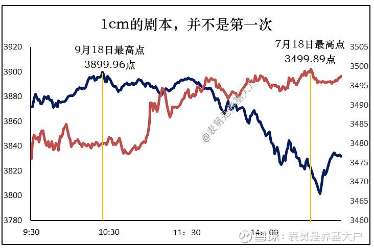年内收益超越港股创新药的QDII基金，即将出现？ 今天市场如期大涨，上证最终距离4000仅差临门一脚，而收盘后，某论坛上大佬的讲话要点，陆续被发布，包括关于重启国债买卖的... - 雪球