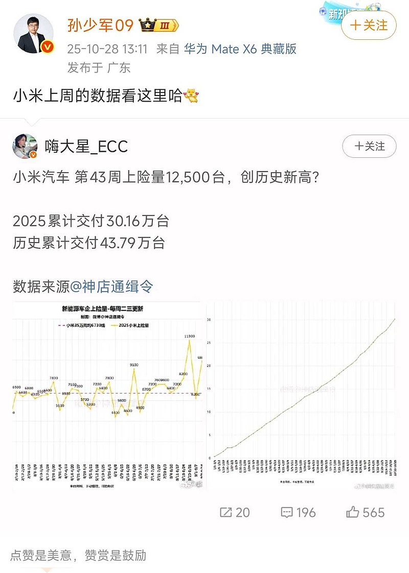 $小米集团-W(01810)$ 周上险量12500辆左右 - 雪球