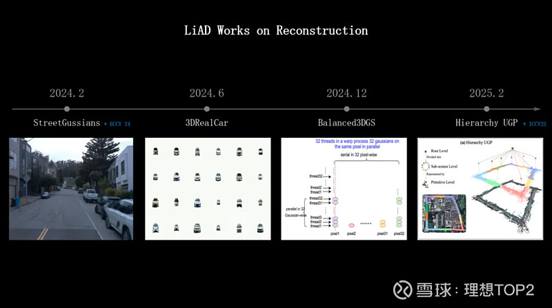 理想詹锟ICCV'25讲世界模型从数据闭环到训练闭环PPT 目前没有视频，有视频后会放视频与对应文字版。 理想 詹锟的title为Senior Director of VLA Mo... - 雪球