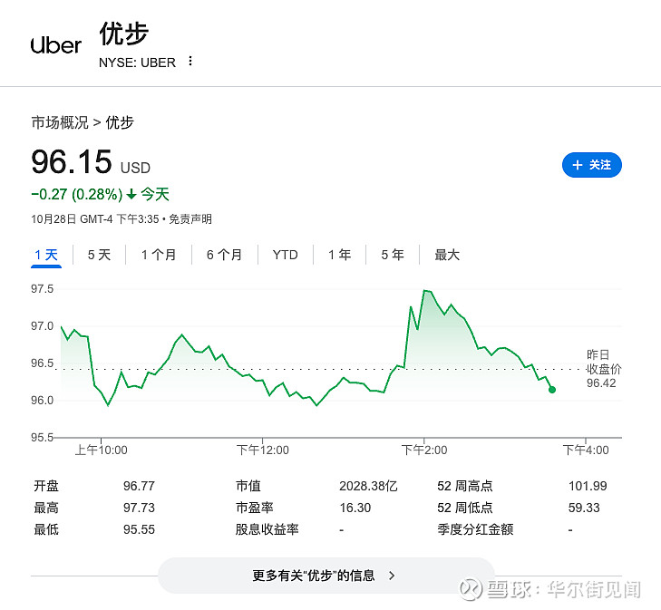 都与英伟达合作！优步拟部署10万辆自动驾驶出租车，Lucid同步加码L4平台 优步 （Uber）周二宣布，将从2027年开始扩充一支由 英伟达 公司技术驱动的10万辆自动驾驶汽车车队，称这一 ...