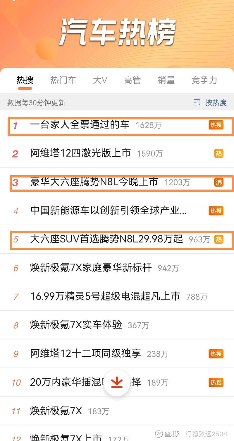 看下腾势N8L上市流量不错，下一个钛7来了$比亚迪(SZ002594)$ - 雪球