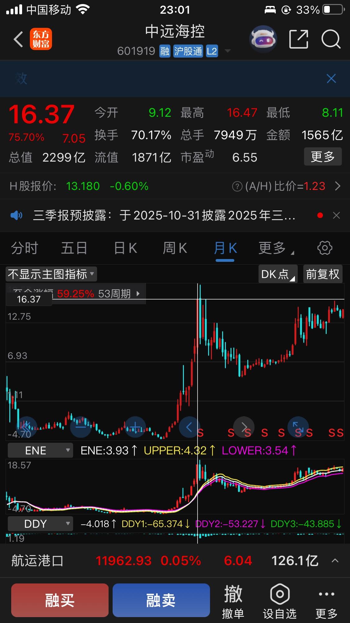 $中远海控(SH601919)$ 正在创新高的路上，从小碎步到大跨步，可能仅需一则美国港口取消对中国船舶歧视性收费的公告... - 雪球