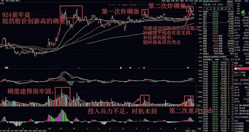 $中远海控(SH601919)$ 正在创新高的路上，从小碎步到大跨步，可能仅需一则美国港口取消对中国船舶歧视性收费的公告... - 雪球