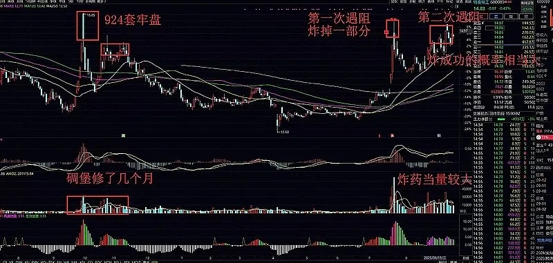 $中远海控(SH601919)$ 正在创新高的路上，从小碎步到大跨步，可能仅需一则美国港口取消对中国船舶歧视性收费的公告... - 雪球