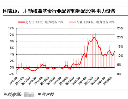 鹏辉能源封死涨停板，Q3净利暴涨977%！欣旺达大涨超10%，电池50ETF（159796）涨超2%，基金Q3增配电池板块！ 10月30日，A股市场震荡上行， 上证指数 续创十年新高4025点 ...