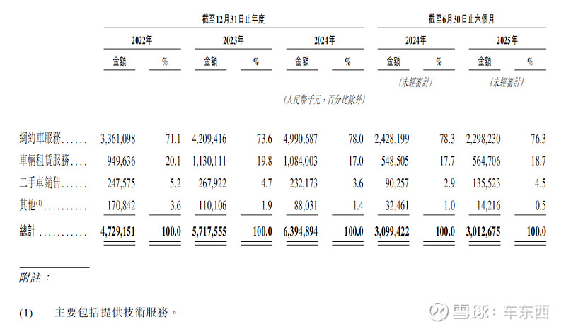 上汽捧出一个港股IPO！押注Robotaxi，阿里宁德Momenta都是股东 Robotaxi公司港股上市大潮开启，享道出行也递表了。 作者 |郭月 编辑 |志豪 阿里巴巴 投过的上海独角兽要 ...