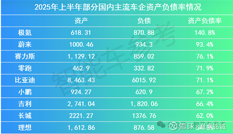 $比亚迪(SZ002594)$ 在连续狂奔几个季度后， 比亚迪 有了新节奏变化。最新披露的三季度财报里， 比亚迪 的增速... - 雪球