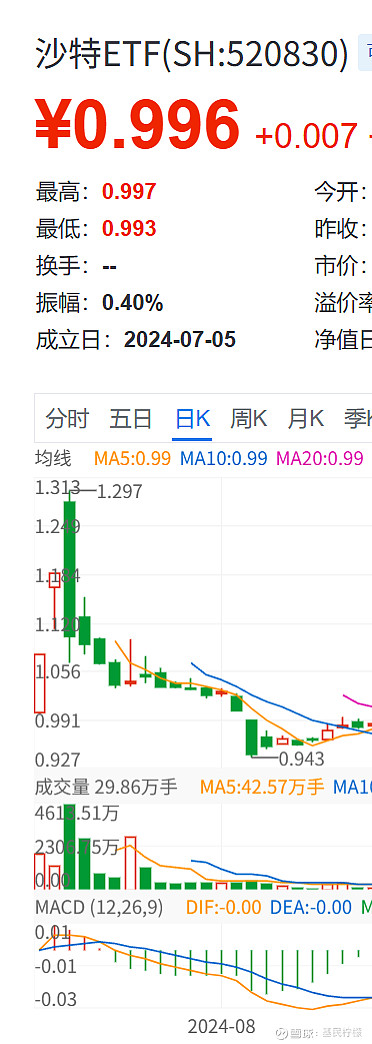 QDII-ETF上新！这次是“巴西ETF” 10月份的尾巴，你是天蝎座~ QDII-ETF上新，这次是“ 巴西ETF ”。上新10月28日，华夏基金和易方达基金发布... - 雪球