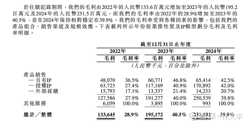 52TOYS 招股说明书：6 亿收入，亏损 1 亿 根據灼識諮詢，中國IP玩具市場相對分散，前十大公司佔2024年中國總GMV的46.1%。按2024年的GMV計算，我們在... - 雪球