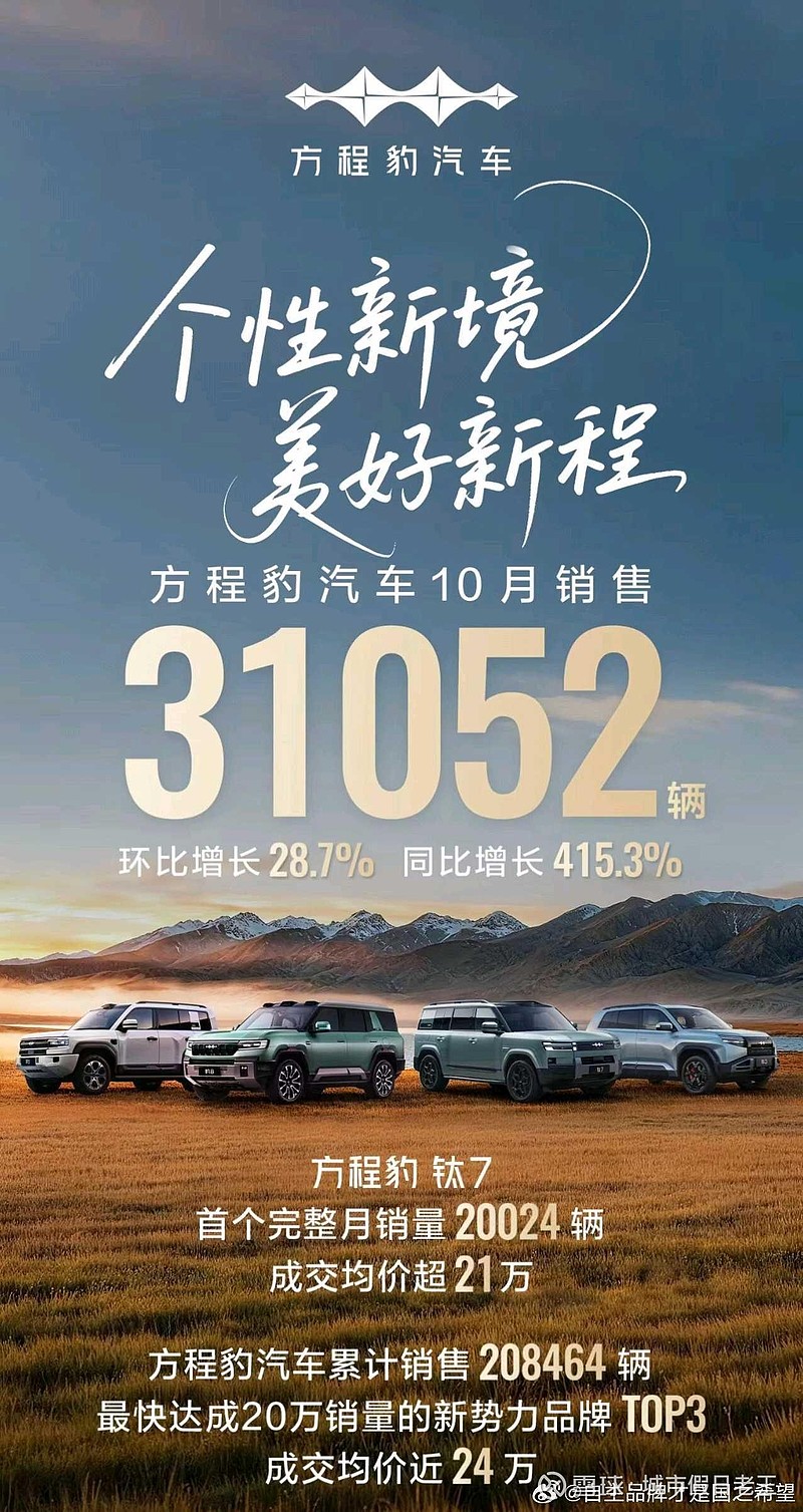 $比亚迪(SZ002594)$ 均价24万，月销三万，那些低端生物们可以闭嘴了！ - 雪球