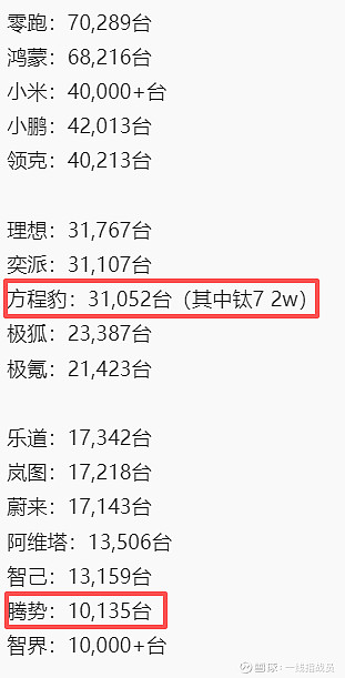 比亚迪十月份销量的简单图表 $比亚迪股份(01211)$ $比亚迪(SZ002594)$ $比亚迪电子(00285)$ 因为没有公布详细的销量月报，... - 雪球