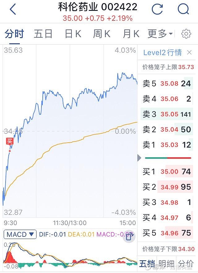 $腾讯控股(00700)$ $小米集团-W(01810)$上月小结：10月经历了不小的波动，账户在10月27日收盘创出历... - 雪球