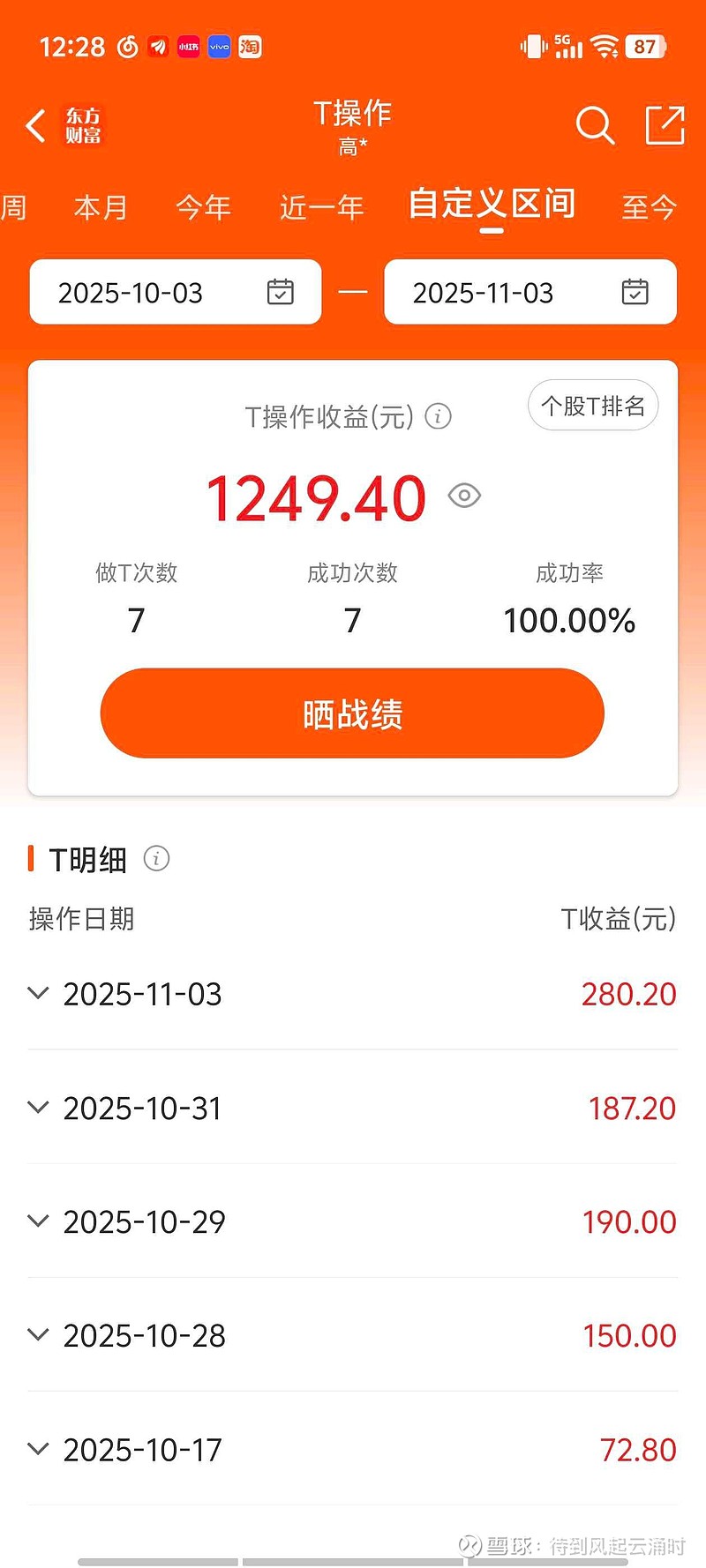 $比亚迪(SZ002594)$ 把账户上所有现金都取出来了，取了一万，留600股持续做t降成本打持久战，这是一场血腥的绞... - 雪球