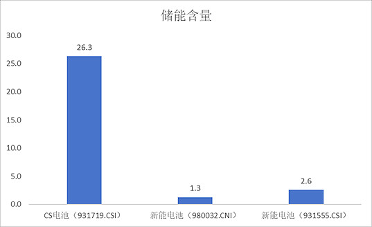 六氟磷酸锂跳跃涨价！储能需求强劲，阳光电源涨超5%，电池50ETF（159796）翻红！机构：新一轮电池周期启动 11月3日，A股市场板块走势分化，午后电池板块强劲翻红！截至收盘，同类规模领先 ...