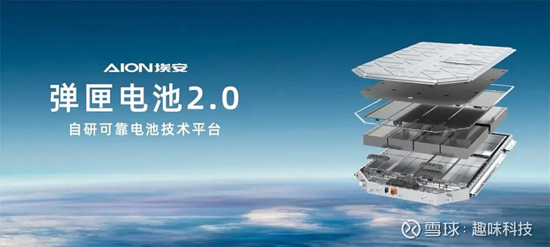 国民增程来了！埃安i60开启预售，增程版12.68万起！ 11月3日，埃安品牌首款增程+纯电双动力车型，i60正式开启预售，其中增程版12.68万起，纯电版11.98万起。预售期... - 雪球