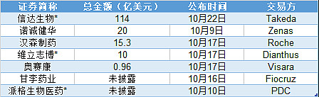 创新药行情震荡，调整已到位？港股通创新药ETF（159570）两连阳后首度调整近2%，昨日巨幅揽金超9.4亿元！ 今日（11.4），创新药板块两连阳后首度调整，100%创新药含量的$港股通创新 ...