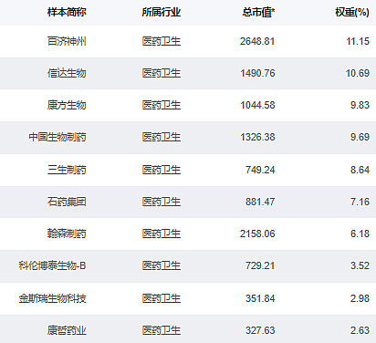 创新药行情震荡，调整已到位？港股通创新药ETF（159570）两连阳后首度调整近2%，昨日巨幅揽金超9.4亿元！ 今日（11.4），创新药板块两连阳后首度调整，100%创新药含量的$港股通创新 ...