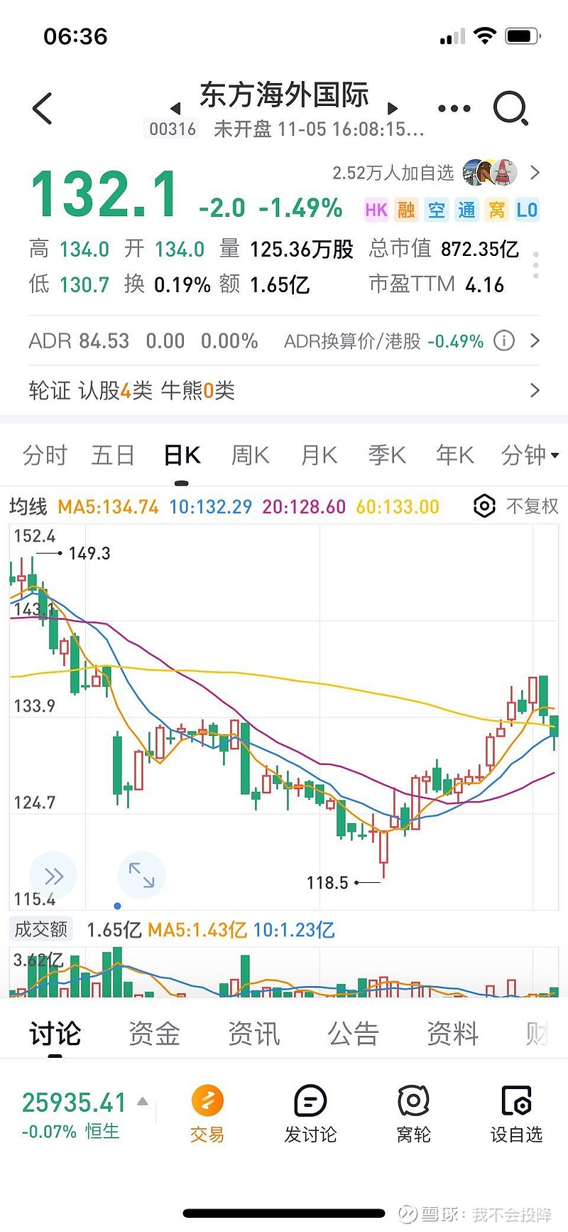 $东方海外国际(00316)$ 美股马士基、以星、 美森 在下跌两天后反弹。从走势图来看更像以星走势，盲猜今天反弹3%左... - 雪球