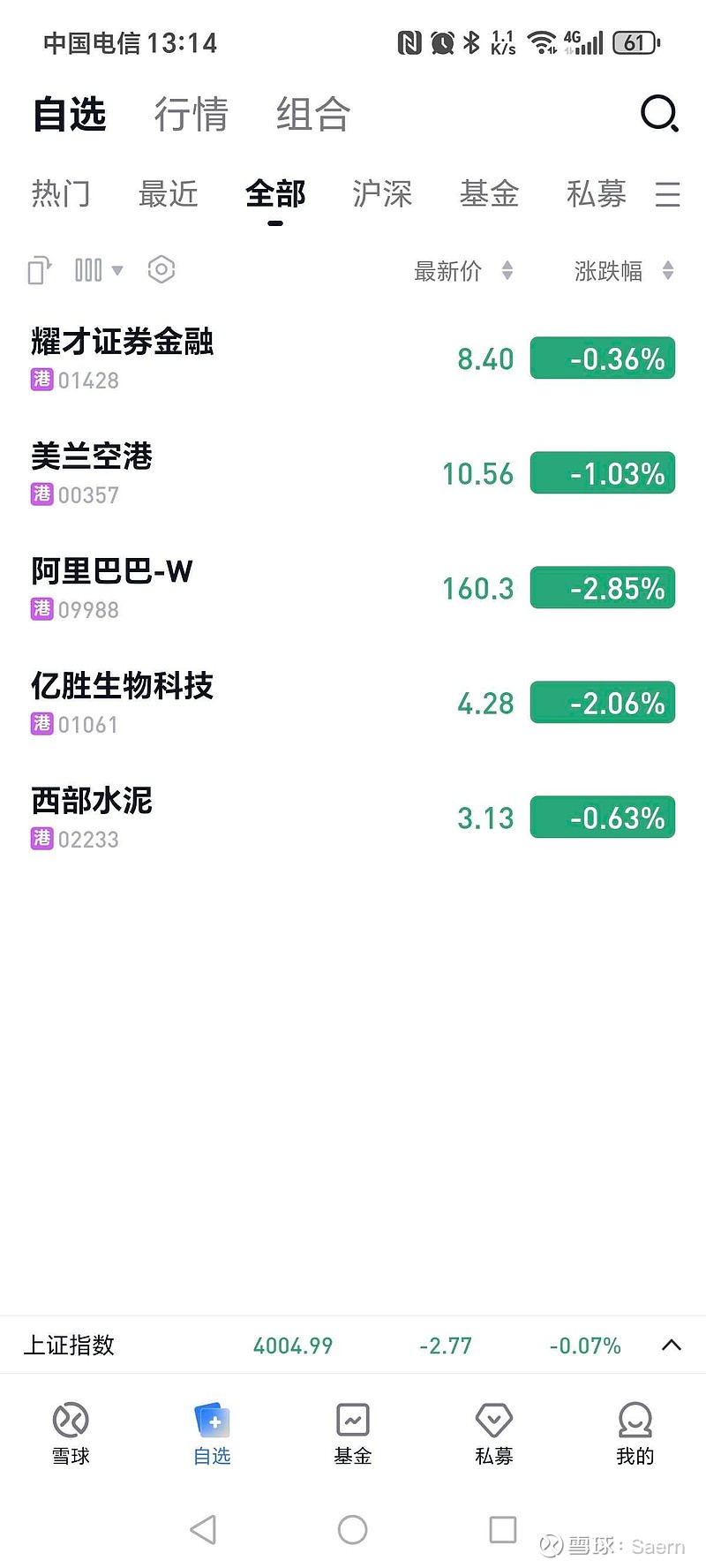 最近有一种熊市的感觉，大家有吗 - 雪球