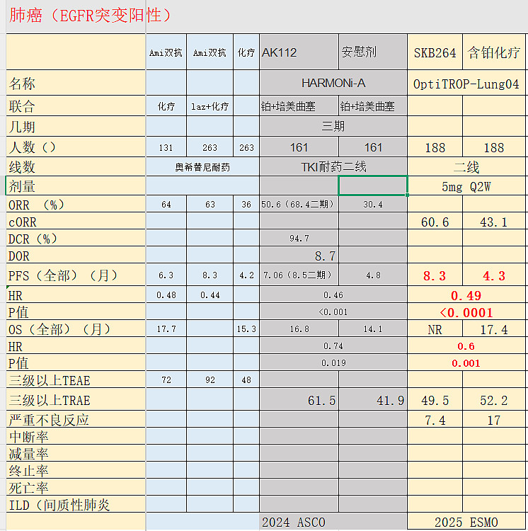 AK112和JSKN016的联合治疗早就已经开始了 $康方生物(09926)$ $康宁杰瑞制药-B(09966)$ $科伦博泰生物-B ...