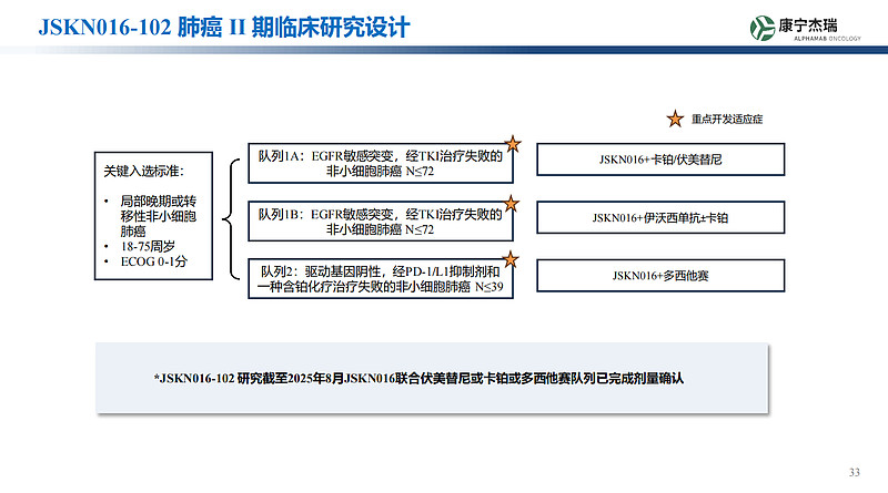 AK112和JSKN016的联合治疗早就已经开始了 $康方生物(09926)$ $康宁杰瑞制药-B(09966)$ $科伦博泰生物-B ...