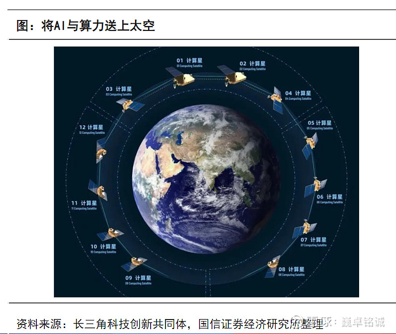 太空算力（1） 全球算力需求爆炸增长的背景下，太空正成为解决AI算力瓶颈的新战场。11月2日，Starcloud携手Crusoe将 英伟... - 雪球