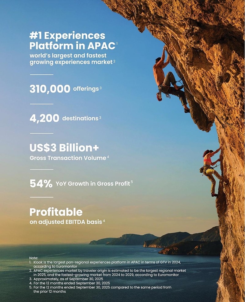 Klook冲刺纽交所：前9个月营收4亿美元亏1.4亿美元 红杉软银是股东 雷递网 雷建平 11月11日旅游体验平台Klook(客路）日前递交招股书，准备在美国纽交所上市，股票代码为：“KLK ...