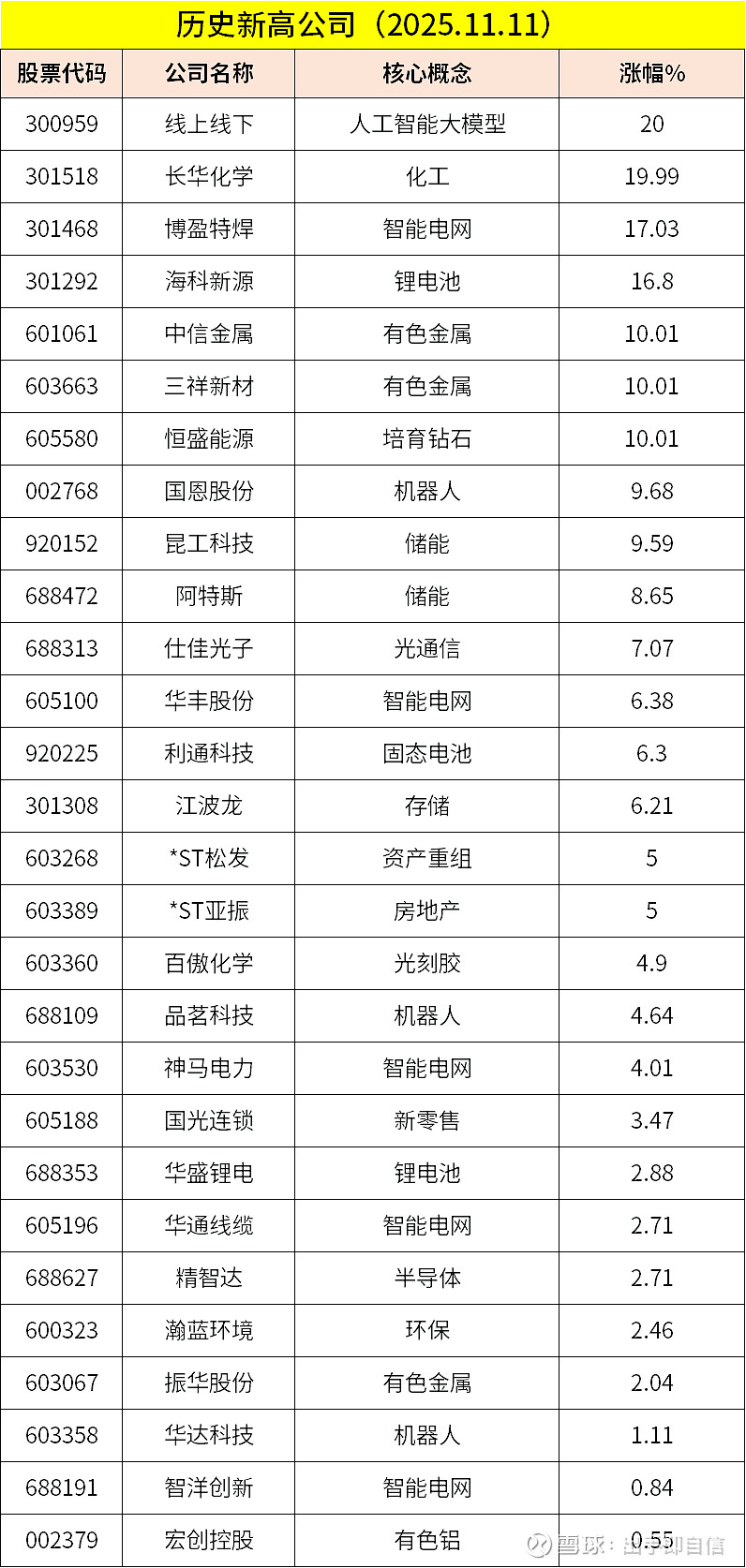 11月11日复盘：4000点收费站 两市成交量：19936 亿，较上日 减少1809 亿涨跌家数：涨 2631 家，跌 2380 家涨停跌停 ...