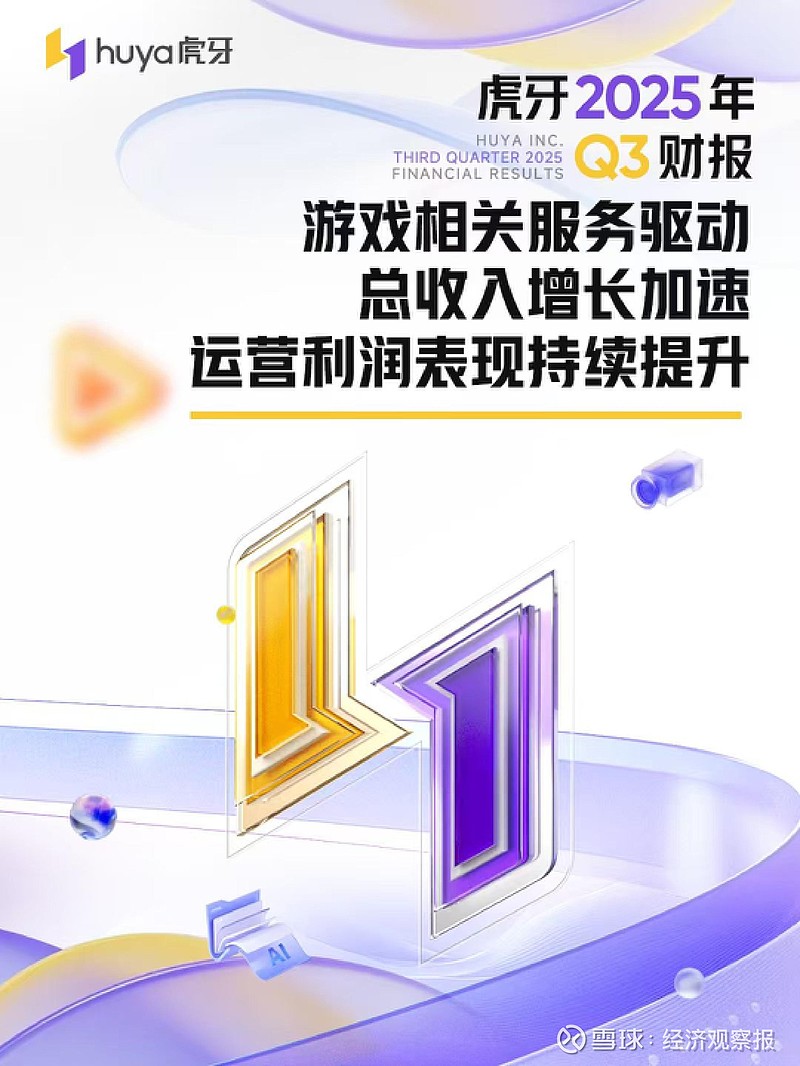 虎牙发布2025年Q3财报：总收入创近9个季度新高，游戏相关服务、广告和其他贡献超三成收入 虎牙 公司（NYSE:HUYA）于北京时间2025年11月12日下午（美国东部时间2025年11月 ...