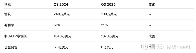 Rigetti财报会：年底交付100+量子系统 一、管理层观点$Rigetti Computing(RGTI)$ CEO Subodh ...