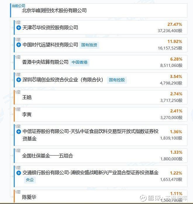 登上测试设备王座后，华峰测控的出海与高端化征途刚刚开始 【摘要】半导体测试自主权，是中国芯片产业链的关键环节。 华峰测控 凭借三十年技术积累 ...