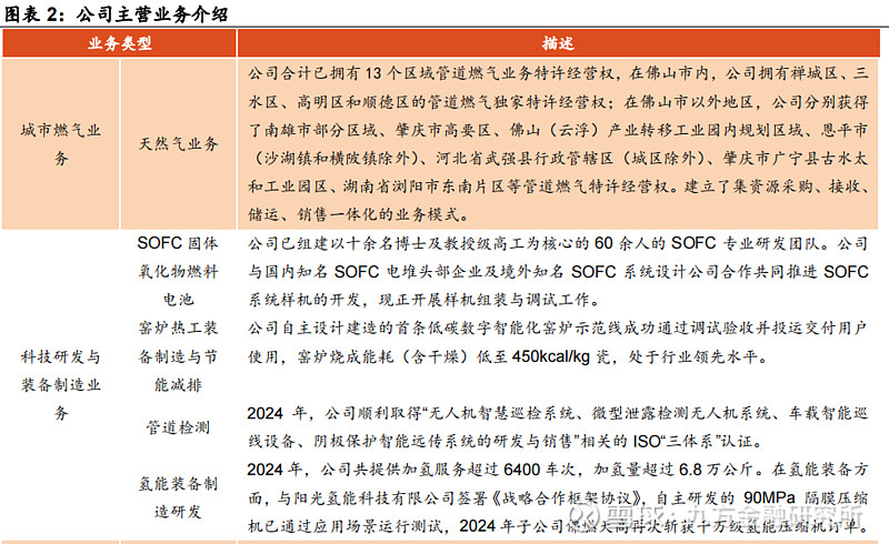 【脱水研报】AI算力需求推动SOFC商业化进程加速 摘要：公司与国内SOFC头部企业共同推进50kWSOFC系统样机的开发。看点一、“能源 ...