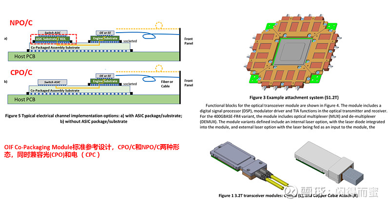 海外CPO，国内NPO/C CPO技术赛道近年动作频频，产业趋势愈发清晰。2023年台某电官宣200人团队压强投入CPO技术；2024年9月 ...