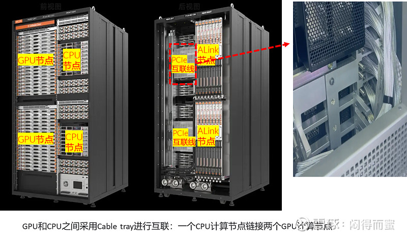 海外CPO，国内NPO/C CPO技术赛道近年动作频频，产业趋势愈发清晰。2023年台某电官宣200人团队压强投入CPO技术；2024年9月 ...