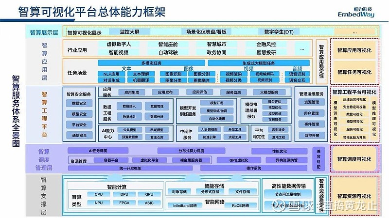 三重利好叠加，华为核心合作商在算力应用集成领导者布局 $上海电力(SH600021)$ $蓝色光标(SZ300058)$ $三六零 ...