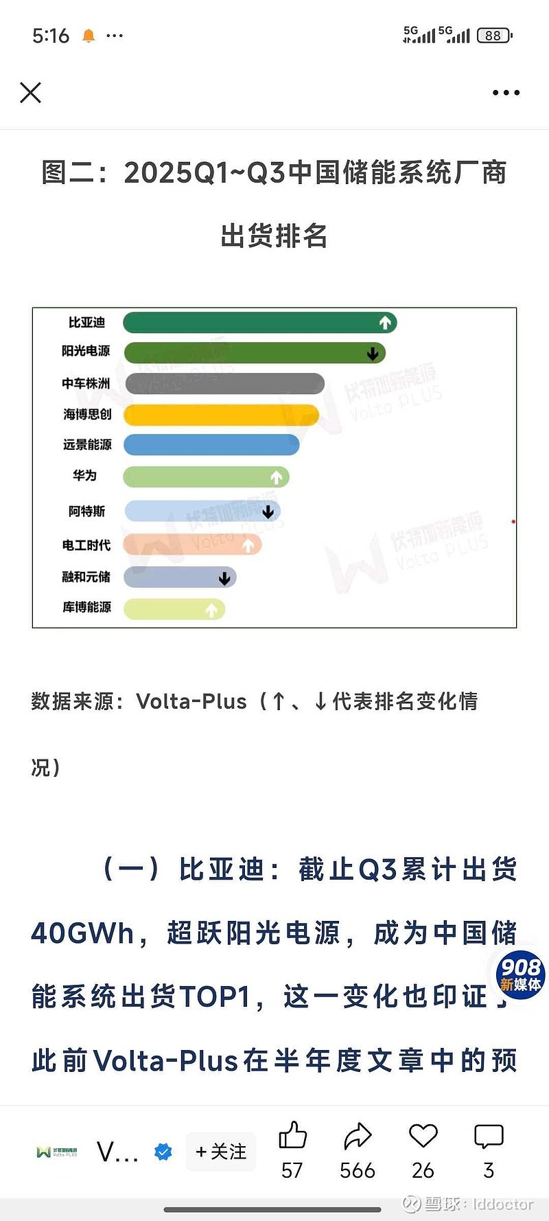 $比亚迪(SZ002594)$ 这个数据靠谱吗？ - 雪球