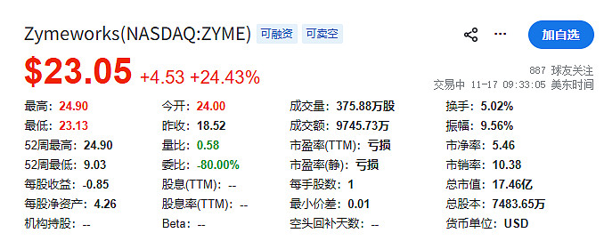 百济ZW25和康宁KN026在HER2阳性的一线胃癌国内争雄？ $康宁杰瑞制药-B(09966)$ $百济神州(06160)$11月17日 ...
