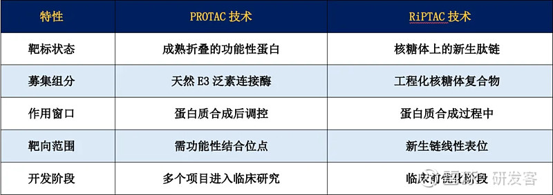 强生斥巨资30.5亿收购Halda，突破性抗癌技术RiPTAC迎来新主 强生公司刚刚宣布，将以30.5亿美元现金收购私营生物技术公司Halda ...