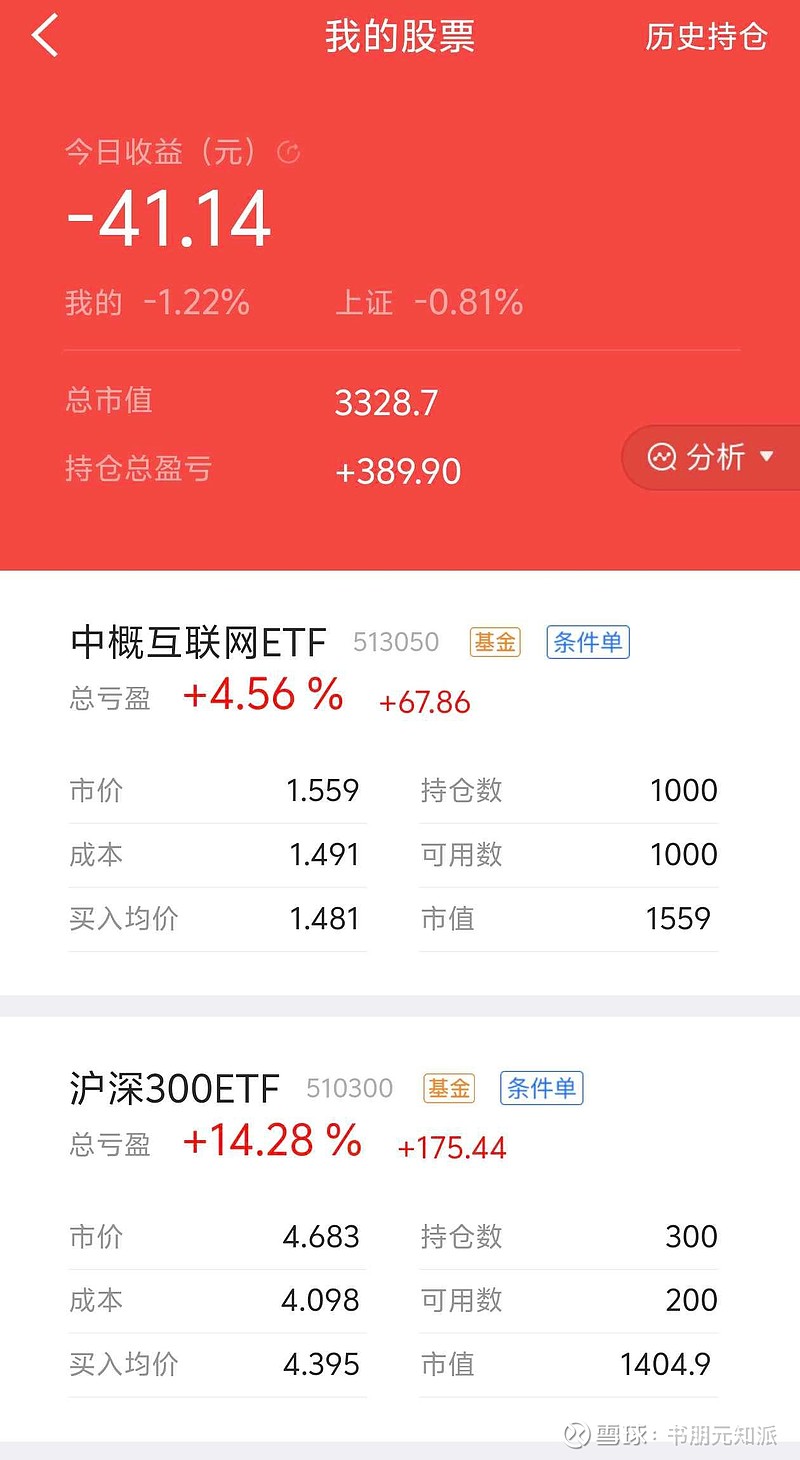 定投第540天今日买入： 沪深300ETF 100股今日买入： 中概互联网ETF 100股今日收益：－41.14元累计盈... - 雪球