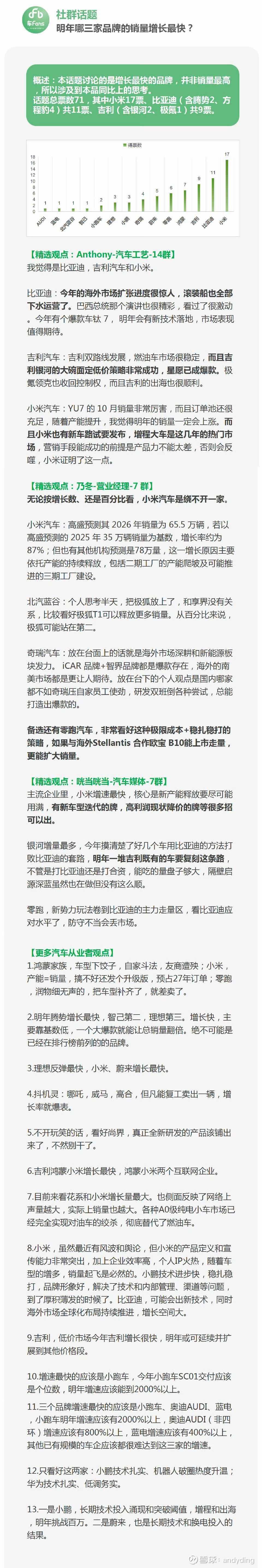 $比亚迪(SZ002594)$ $吉利汽车(00175)$ 知道 吉利 憋着一股劲地追赶 比亚迪 ，但没想到使用这种贴身... - 雪球