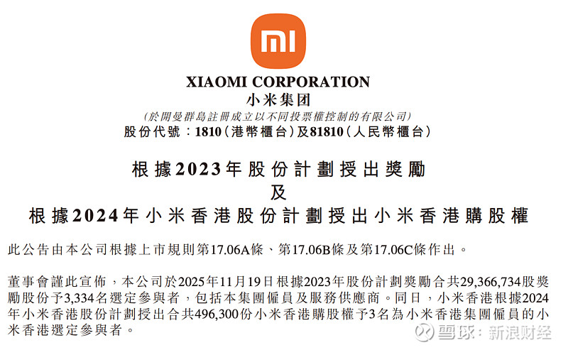 小米拿出2937万股奖励员工及供应商，总价值达11.4亿港元 来源：界面新闻 11月19日晚， 小米集团-W （01810.HK）发布公告宣布，公司根据2023年股份计划奖励合共2... - 雪球