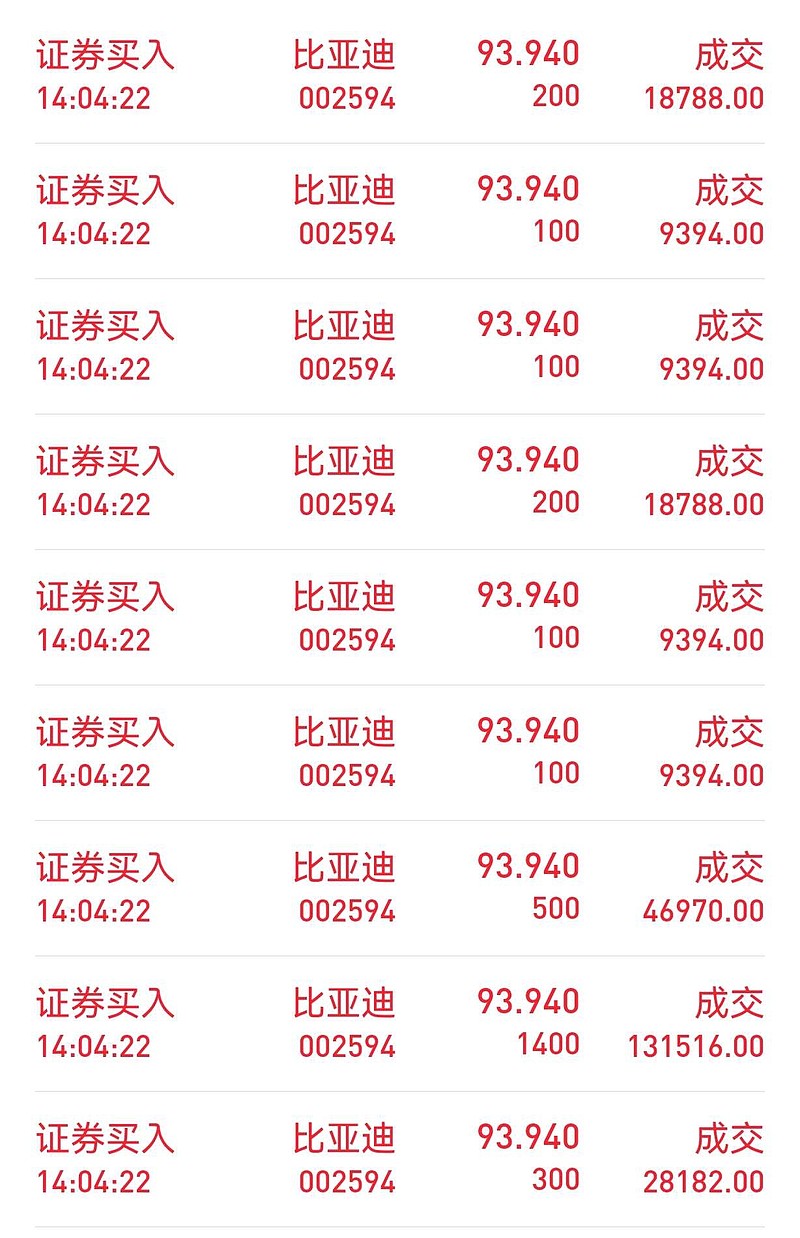 $比亚迪(SZ002594)$ 再跌再买 - 雪球