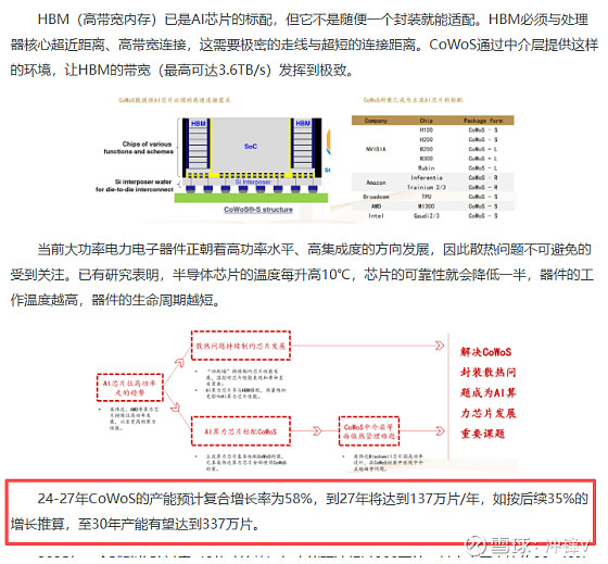 【SiC衬底】AI算力散热关键突破！碳化硅再造数百亿市场，露笑科技、三安光电核心受益标的！ 核心观点： 英伟达 引领的CoWoS封装技术变革正 ...