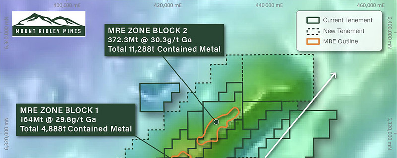 【异动股】Mount Ridley Mines (ASX:MRD)暴涨64%：西澳镓稀土项目地块面积扩张至1069平方公里 文｜ACB ...